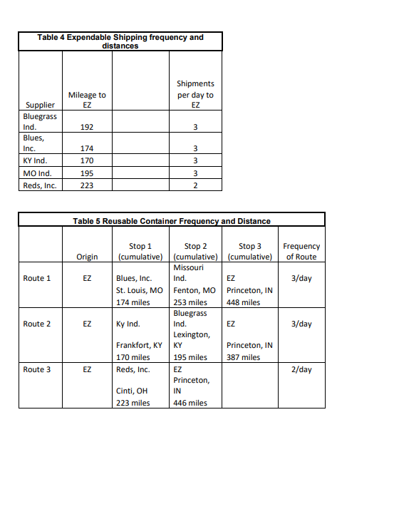 Solved Expendable vs Recyclable Questions (Group Assignment) | Chegg.com