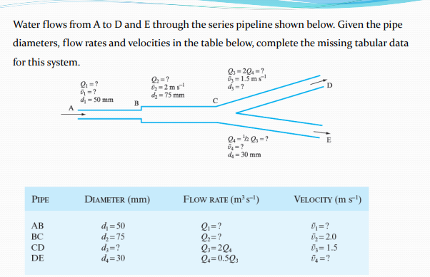 Solved Water flows from A to D and E through the series | Chegg.com