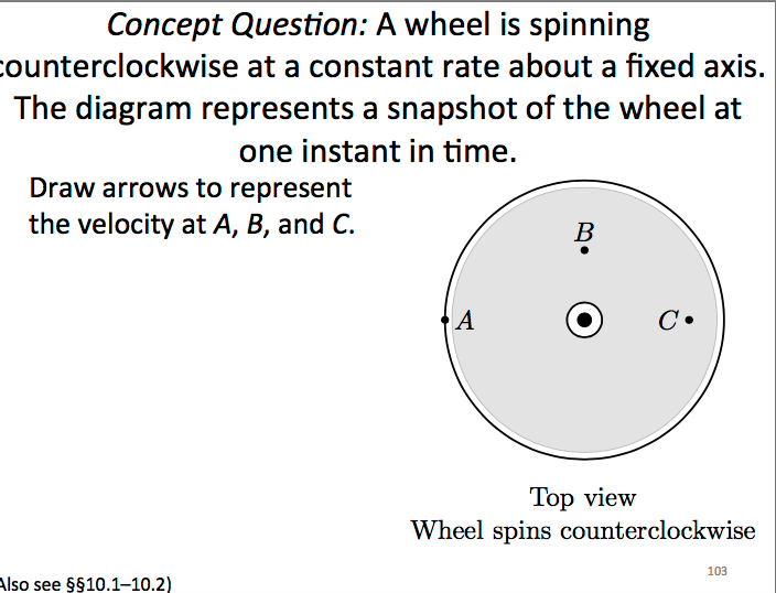 Solved Concept Question: A wheel is spinning ounterclockwise | Chegg.com