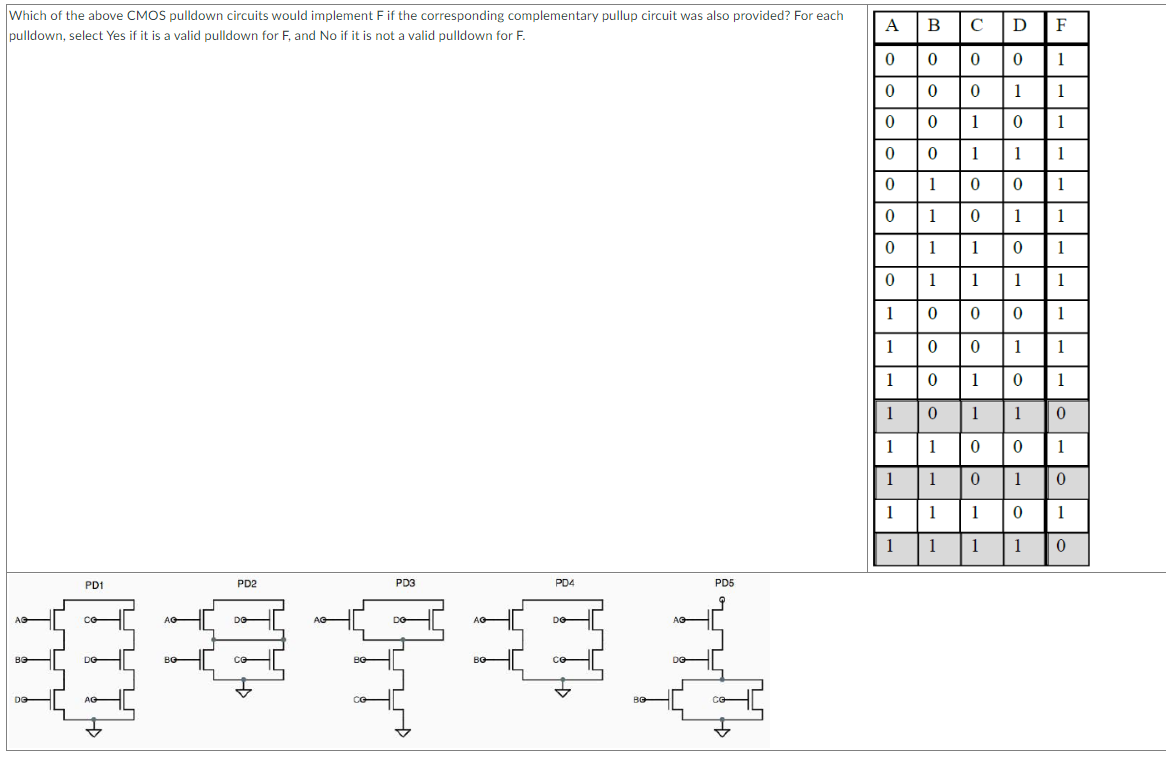 Solved Which of the above CMOS pulldown circuits would | Chegg.com