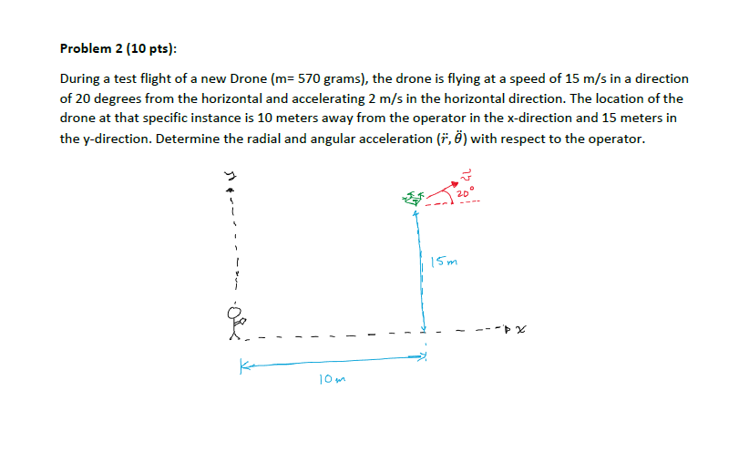 Solved Problem 2 (10 pts): During a test flight of a new | Chegg.com