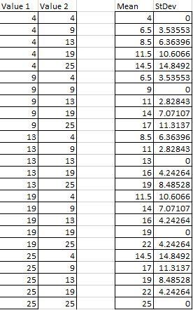 Solved I have all the data in excel. Mean, SD, average mean, | Chegg.com