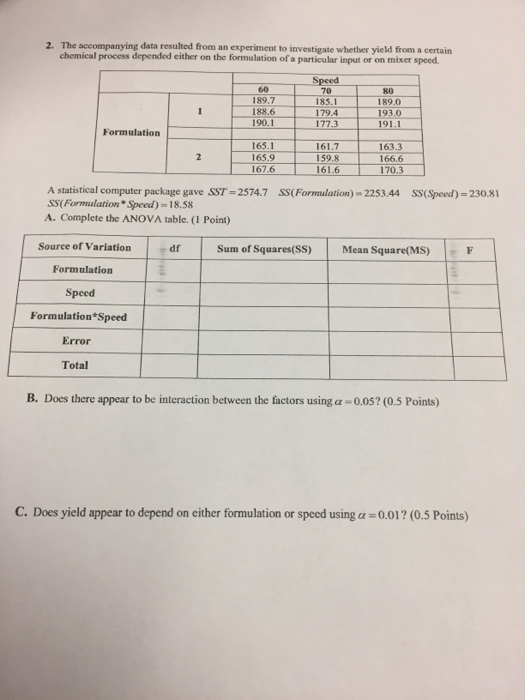 Solved The accompanying data resulted from an experiment to | Chegg.com