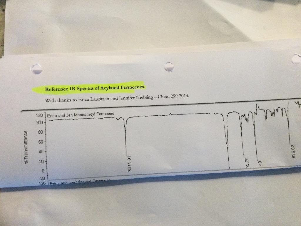 Solved Analyze the IR spectra of 1-acetyl ferrocene (1st | Chegg.com
