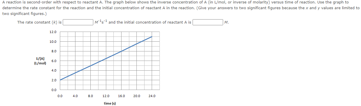 Solved A reaction is second-order with respect to reactant | Chegg.com