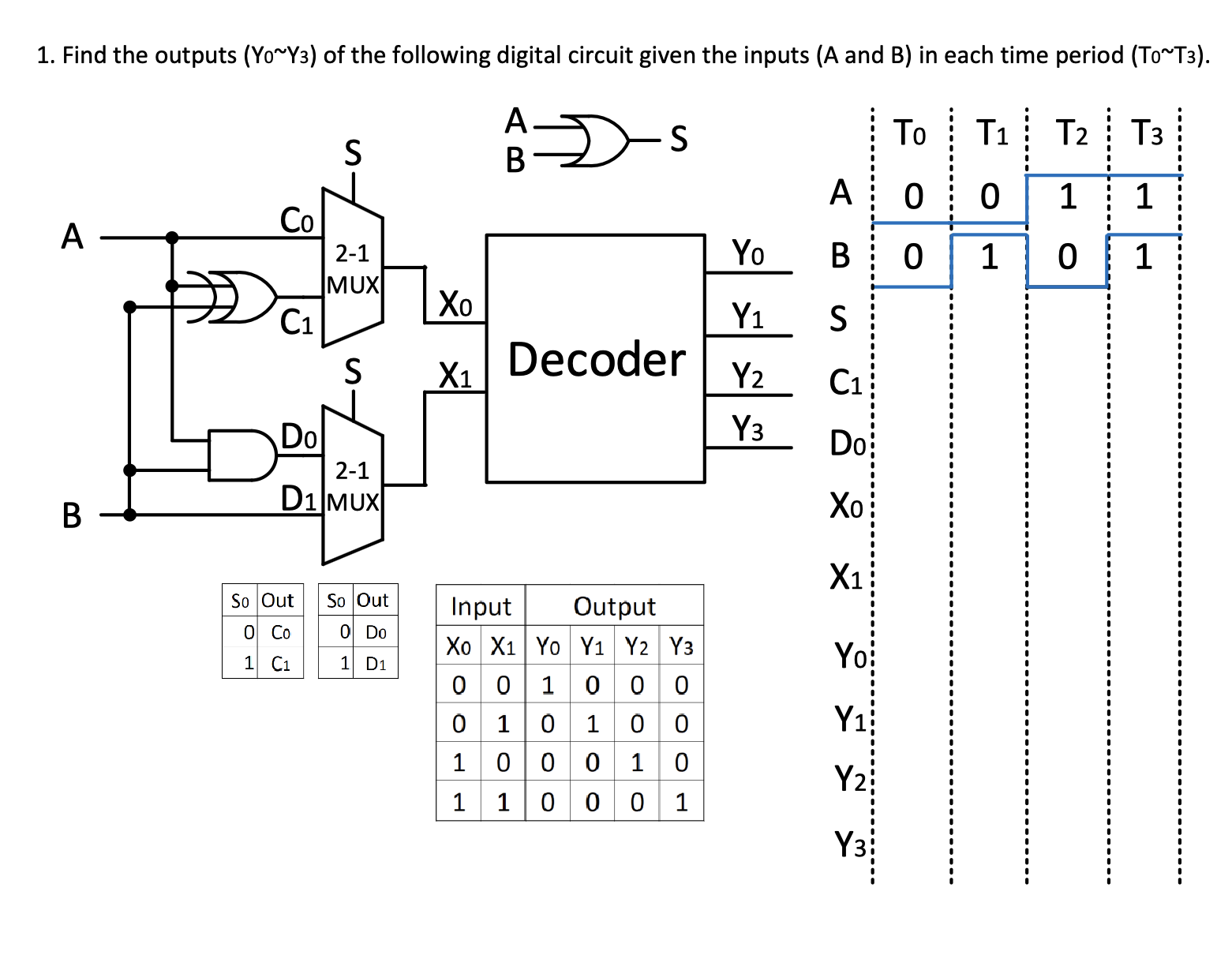 Solved Find the outputs (Y_(0)∼Y_(3)) ﻿of the following | Chegg.com