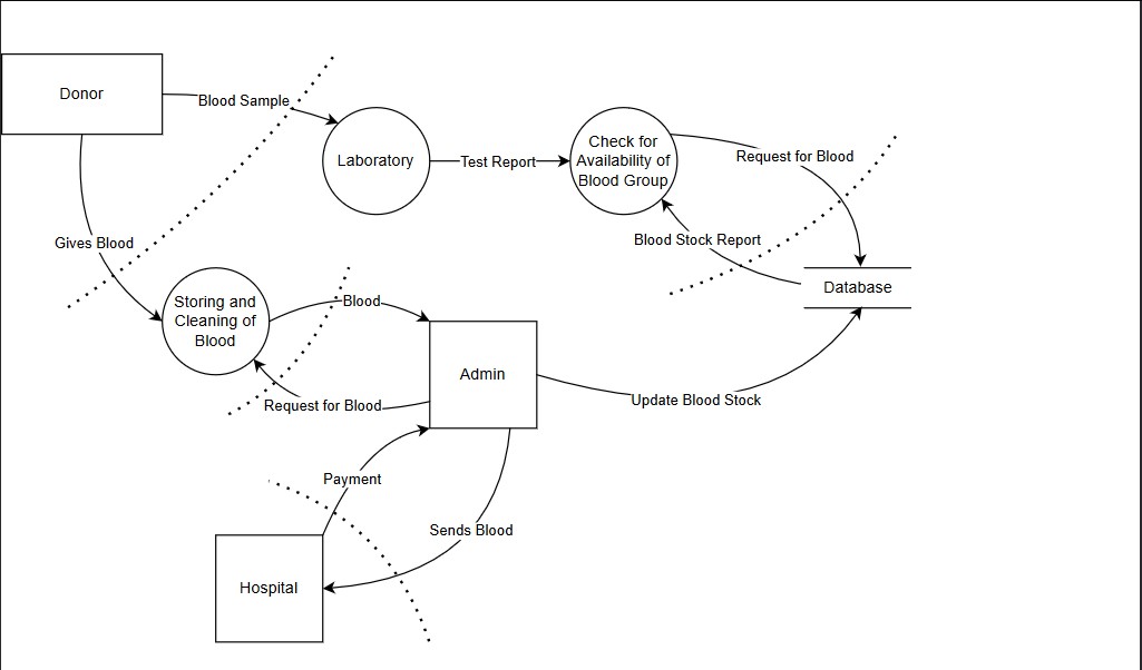 Solved I need to create a STRIDE table for the Data Flow | Chegg.com Solved I need to create a STRIDE table for the Data Flow | Chegg.com