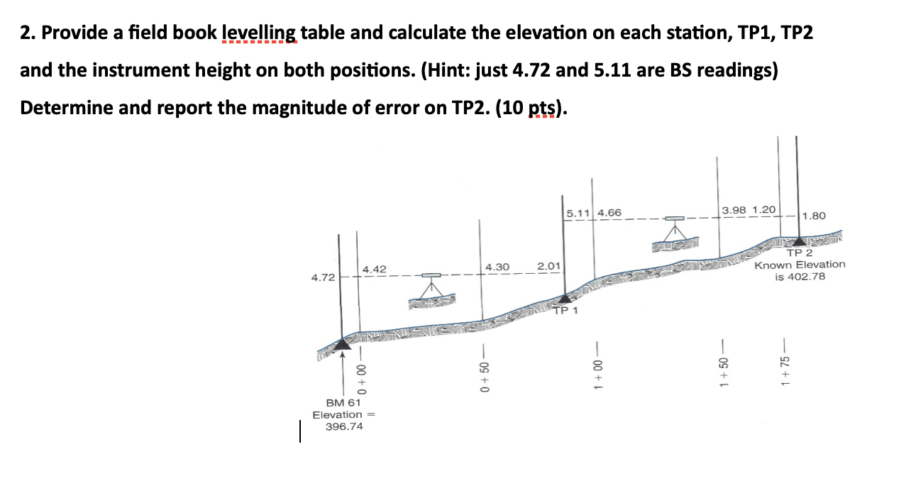 Solved Provide a field book levelling table and calculate | Chegg.com