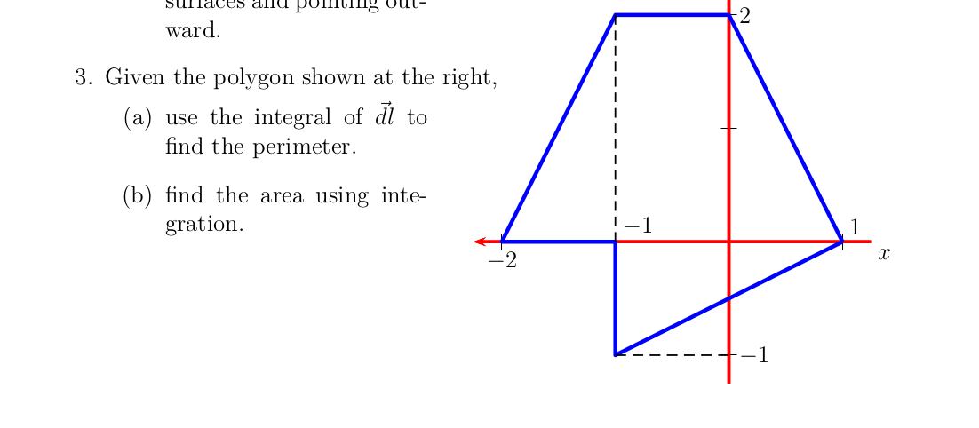 Solved Suraces dila pong ward. 2 3. Given the polygon shown | Chegg.com