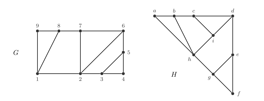 Solved Decide whether or not the following graphs are | Chegg.com