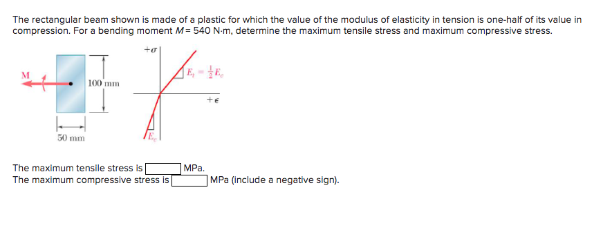 The rectangular beam shown is made of a plastic for | Chegg.com