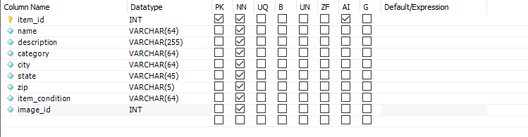 Solved In mySQL I am having some trouble trying to get | Chegg.com
