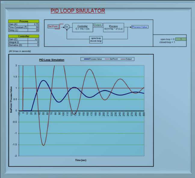 Solved Preamble: This question involves the use of an Excel | Chegg.com