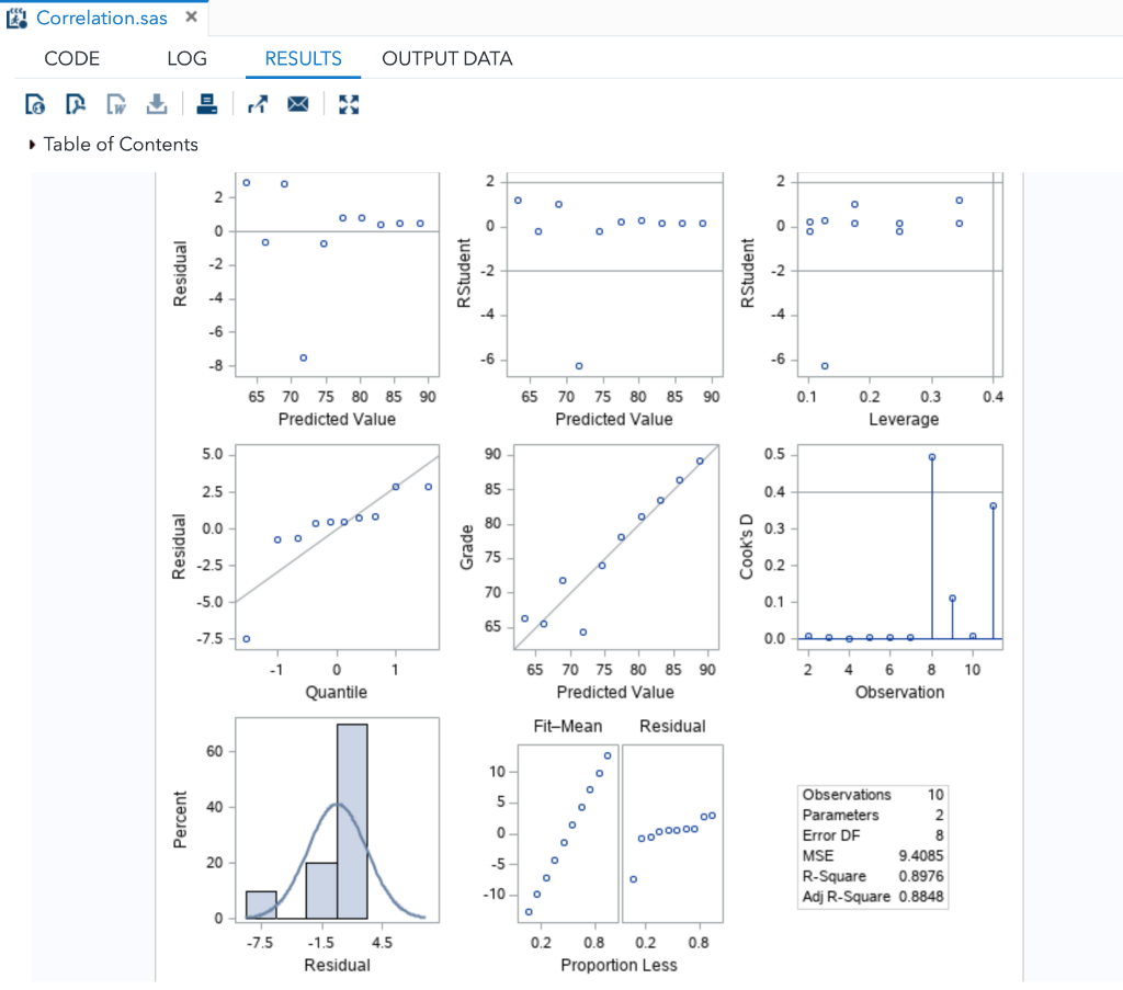 ! Correlation.sas X CODE LOG RESULTS OUTPUT DATA | Chegg.com