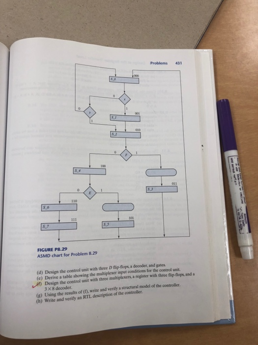 FIGURE P8.25 ASMD chart for Problem 8.23 product, | Chegg.com