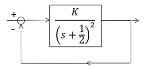 Solved Design a Lead cascade compensator to obtain a | Chegg.com