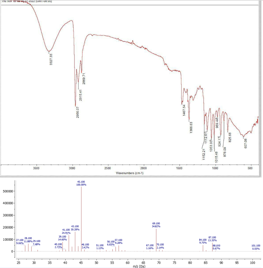 Solved Need to interpret IR and MS. | Chegg.com