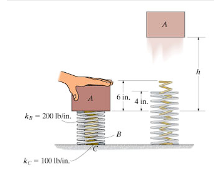 Solved The 30-lblb block A is placed on top of two nested | Chegg.com