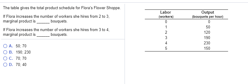 Solved The table gives the total product schedule for | Chegg.com