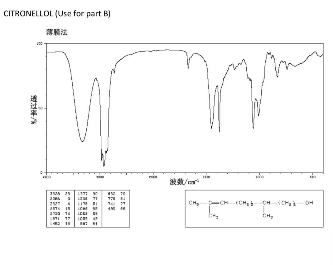 Solved Record the IR spectra of the following: carvone, | Chegg.com