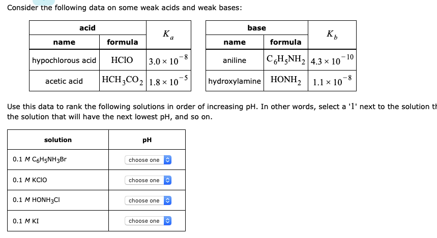 Solved Consider the following data on some weak acids and | Chegg.com