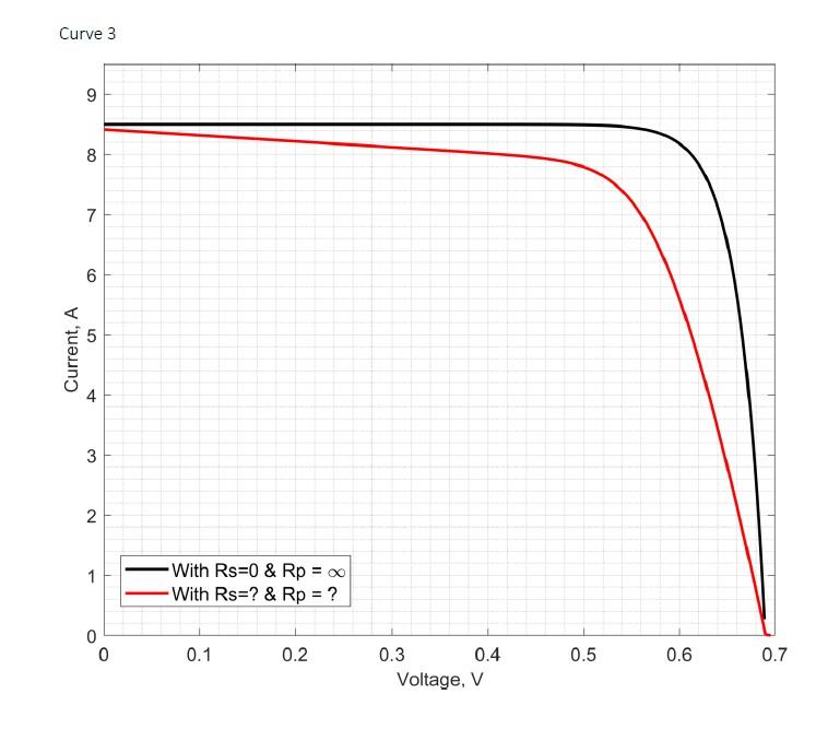Solved Problem 2 For the following 1-V characteristic curves | Chegg.com