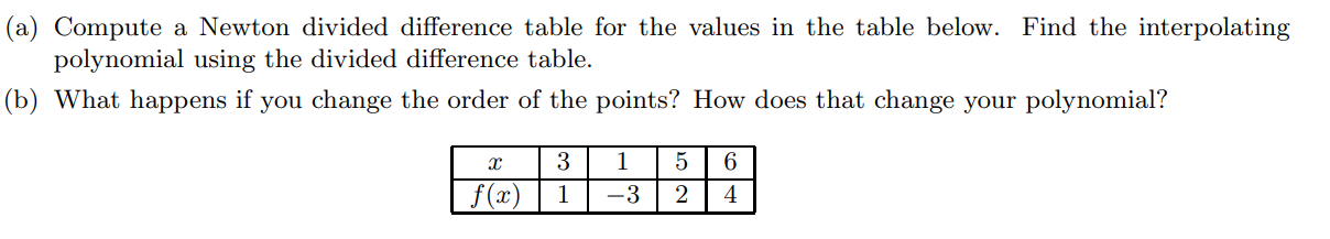 Solved (a) Compute a Newton divided difference table for the | Chegg.com
