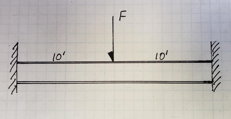 Solved A 20' W18x40 I beam is fixed on both ends. Mid-beam | Chegg.com