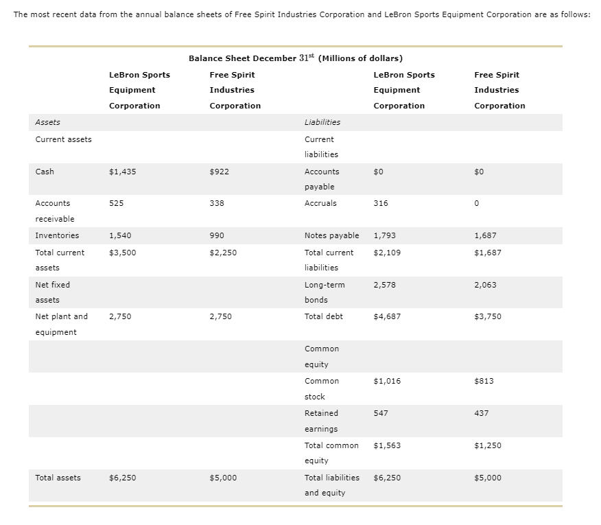 Solved A liquid asset can be converted quickly to cash with | Chegg.com