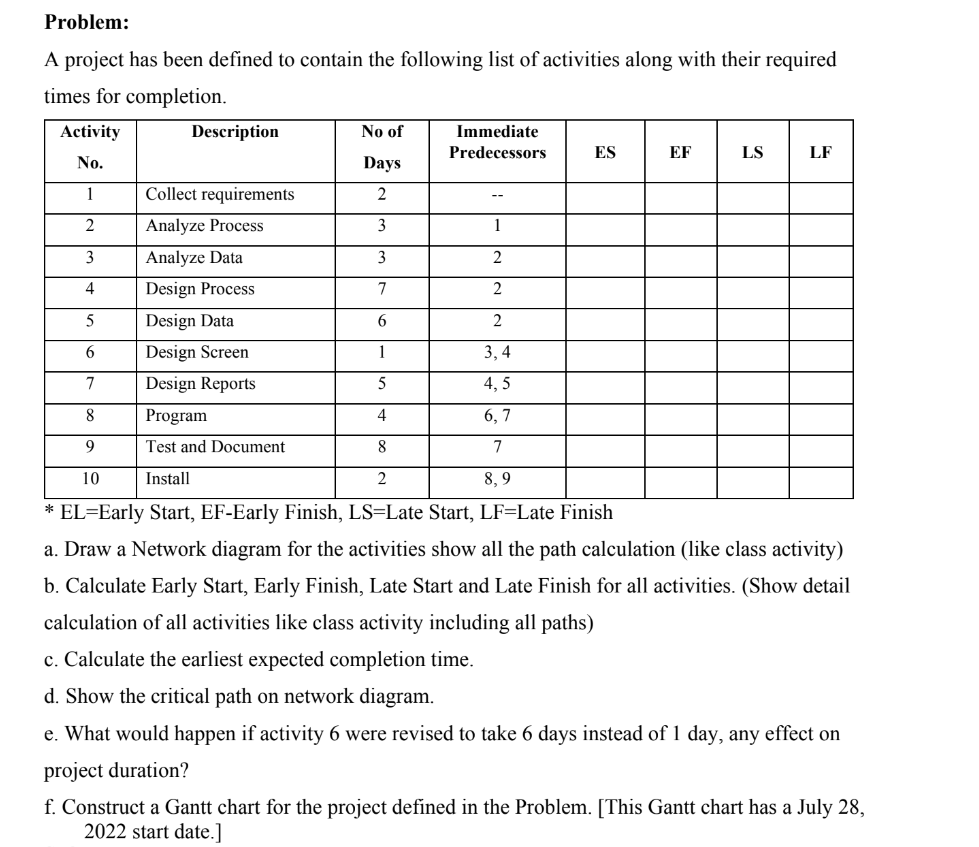 [Solved]: Problem: A project has been defined to contain t