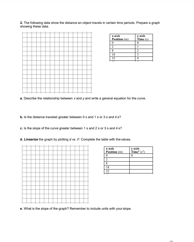 Solved Part Vi Interpreting Graphs In Laboratory Chegg