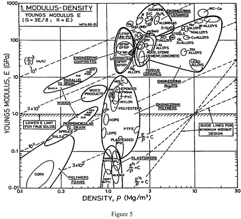 1. (a) A column with a circular cross-section and | Chegg.com