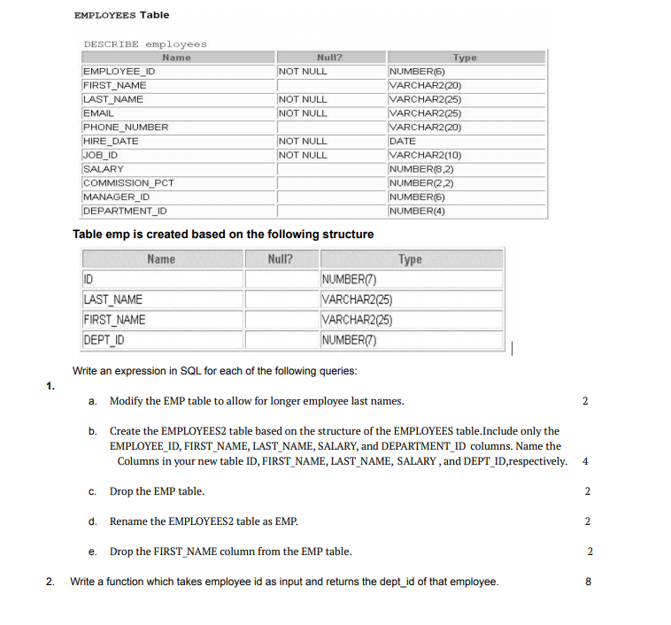 Solved EMPLOYEES Table DESCRIBE employees Name Null? Type | Chegg.com
