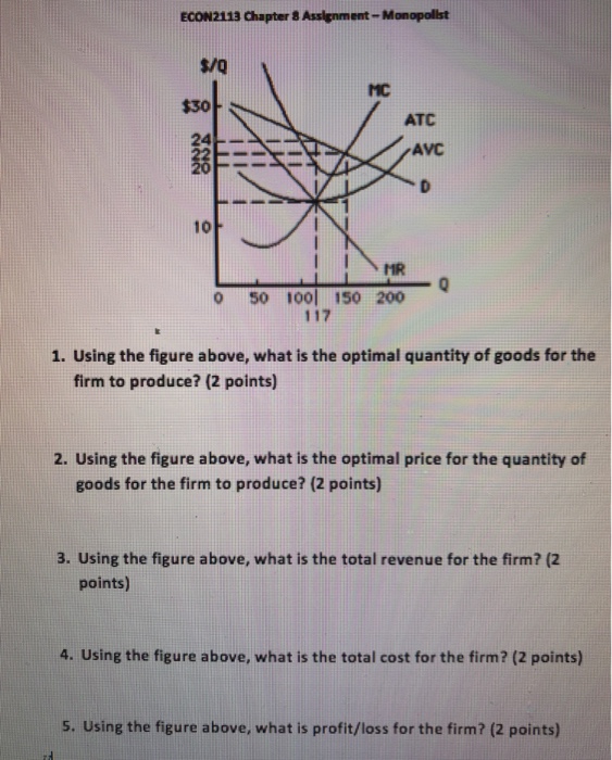 Solved ECON2113 Chapter 8 Assignment- Monopollst s/Q $30 ATC | Chegg.com
