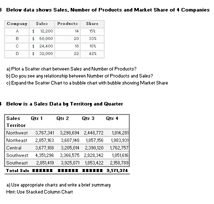 Solved 1 Below data shows the vote share and vote count of | Chegg.com