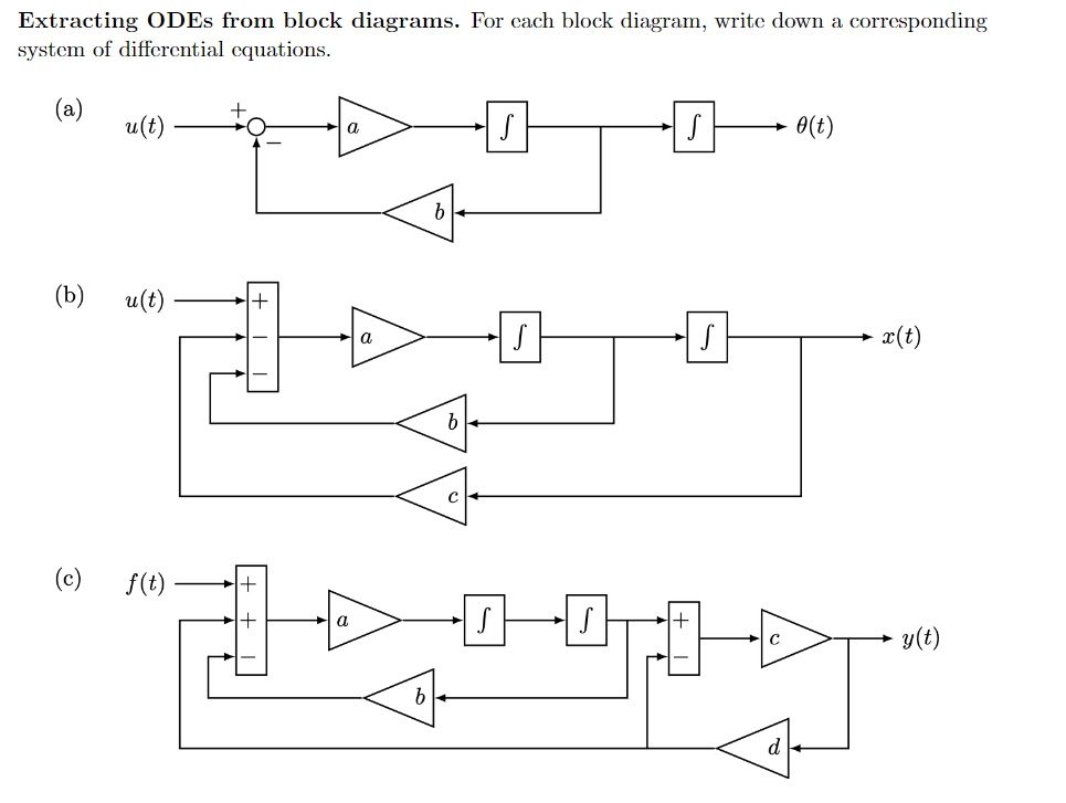 Solved Extracting Odes From Block Diagrams For Each Block