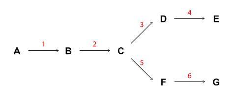 Solved Enzymes are regulated in many ways, including | Chegg.com