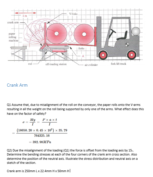 Crank Arm Q1 Assume that, due to misalignment of the | Chegg.com