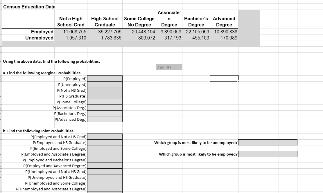 Solved Census Education Data Using the above data, find the | Chegg.com