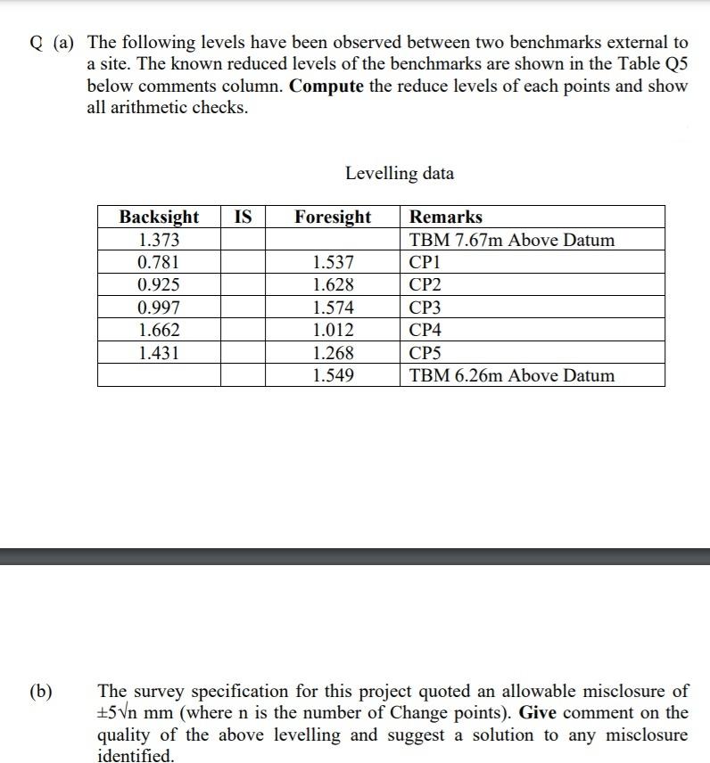 Solved (a) The following levels have been observed between | Chegg.com