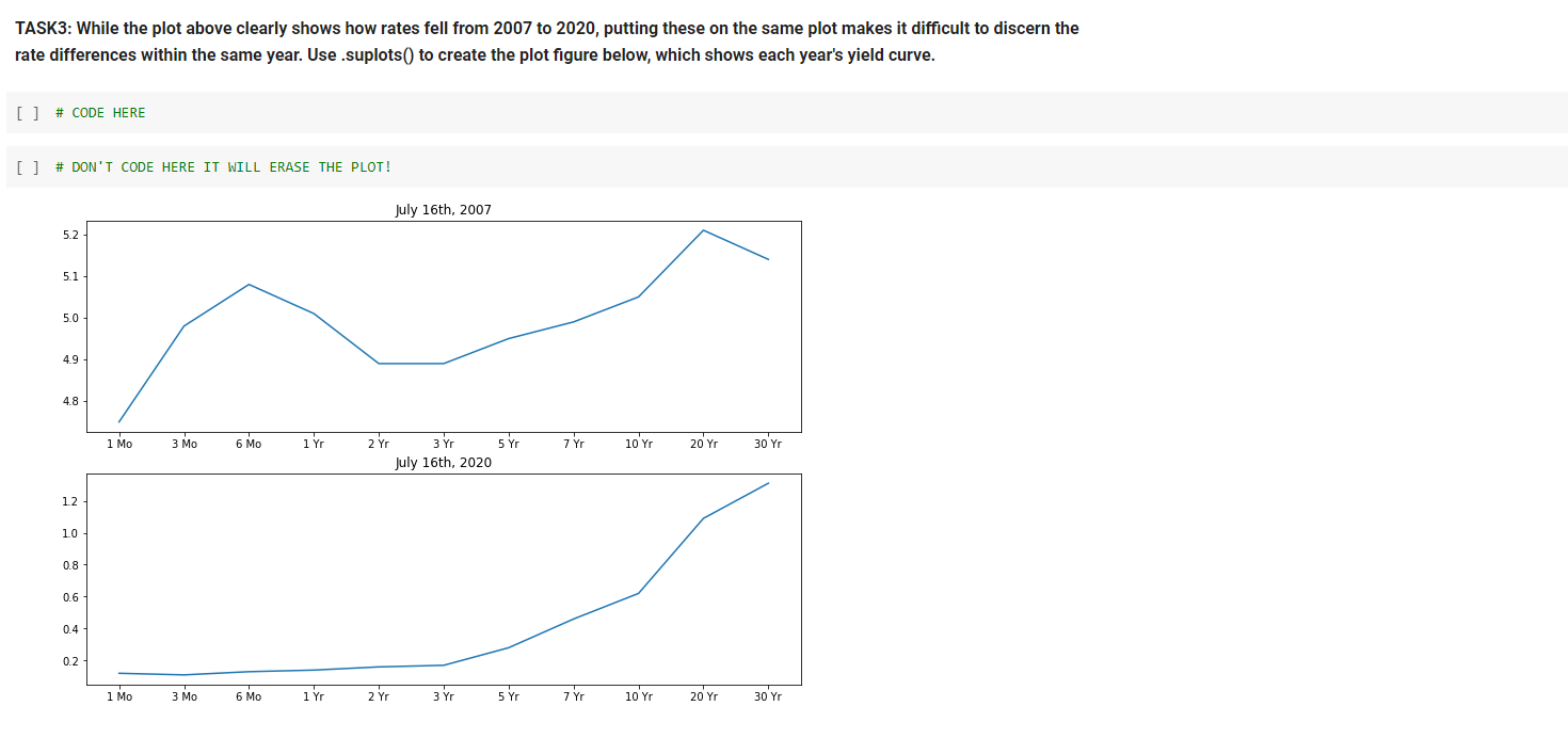 Can Someone Help Me With Matplotlib I Need To Write 