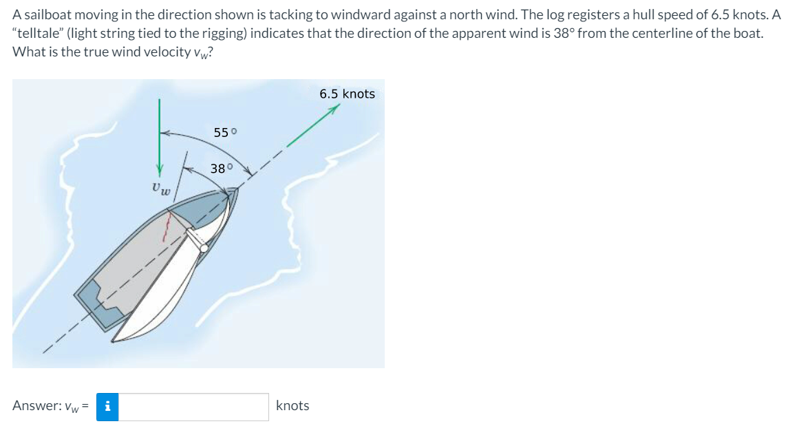 Solved A sailboat moving in the direction shown is tacking | Chegg.com