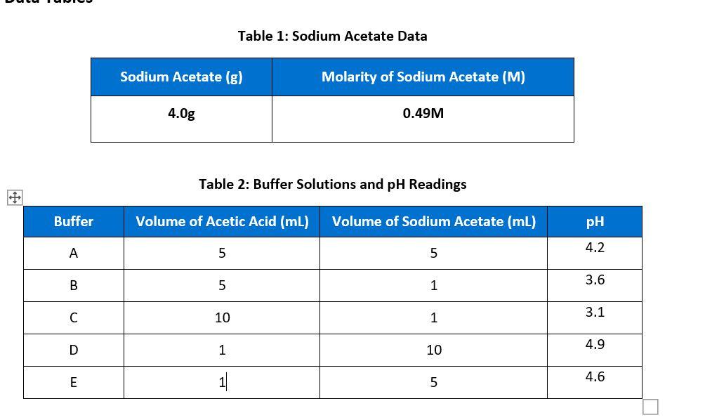 [Solved]: Using the Henderson-Hasselbalch equation, calcu