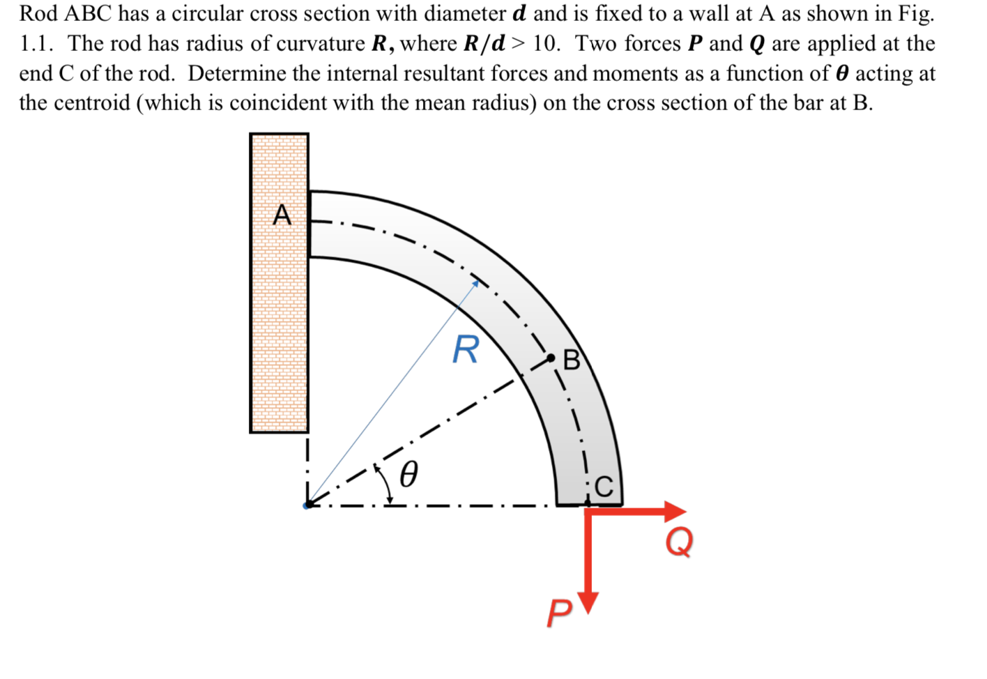 Solved Rod ABC has a circular cross section with diameter d | Chegg.com