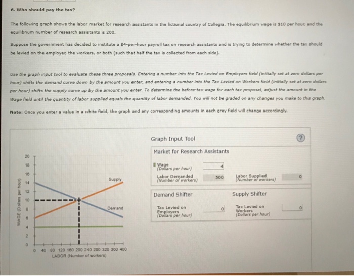 Solved 6. Who should pay the tax? The following graph shows | Chegg.com