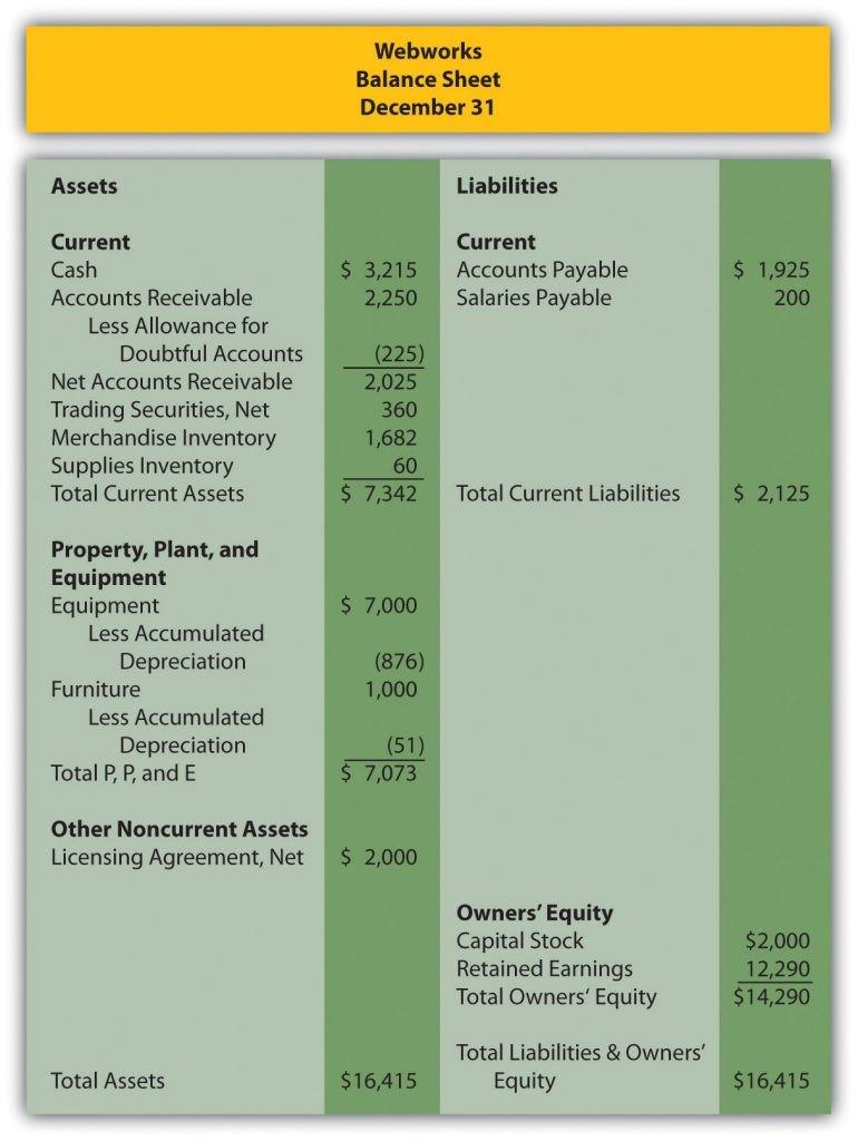 Solved Webworks Income Statement As of December 31 Revenue | Chegg.com