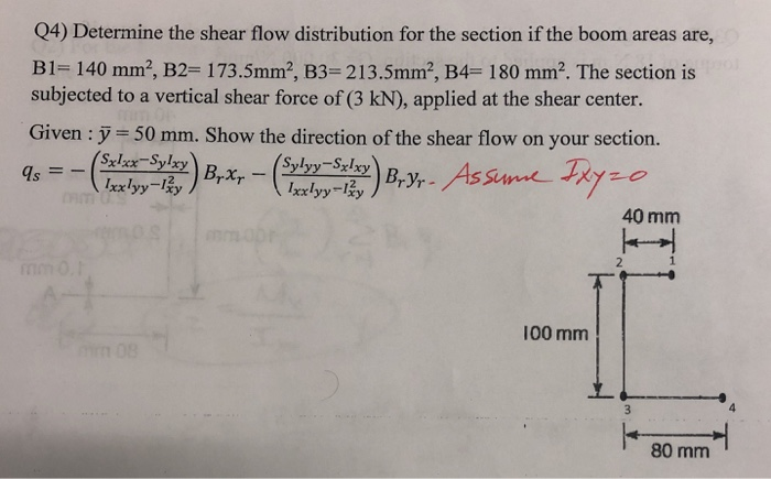determine the shear flow distribution for the | Chegg.com