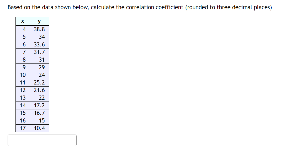 Solved Based on the data shown below, calculate the | Chegg.com