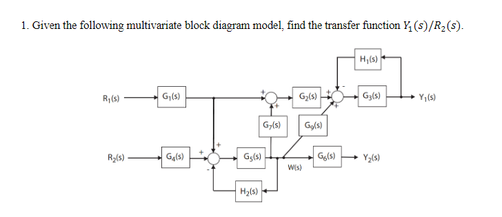1. Given the following multivariate block diagram | Chegg.com