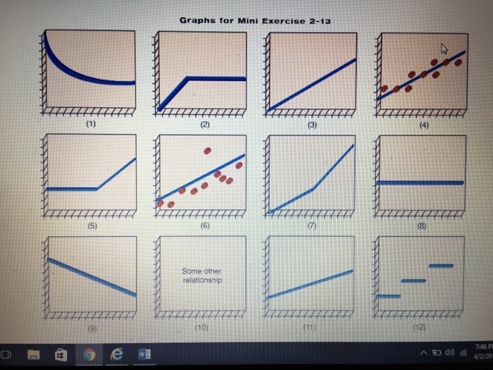 Solved M2-13. Classifying Cost Behavior For each of the | Chegg.com Solved M2-13. Classifying Cost Behavior For each of the | Chegg.com
